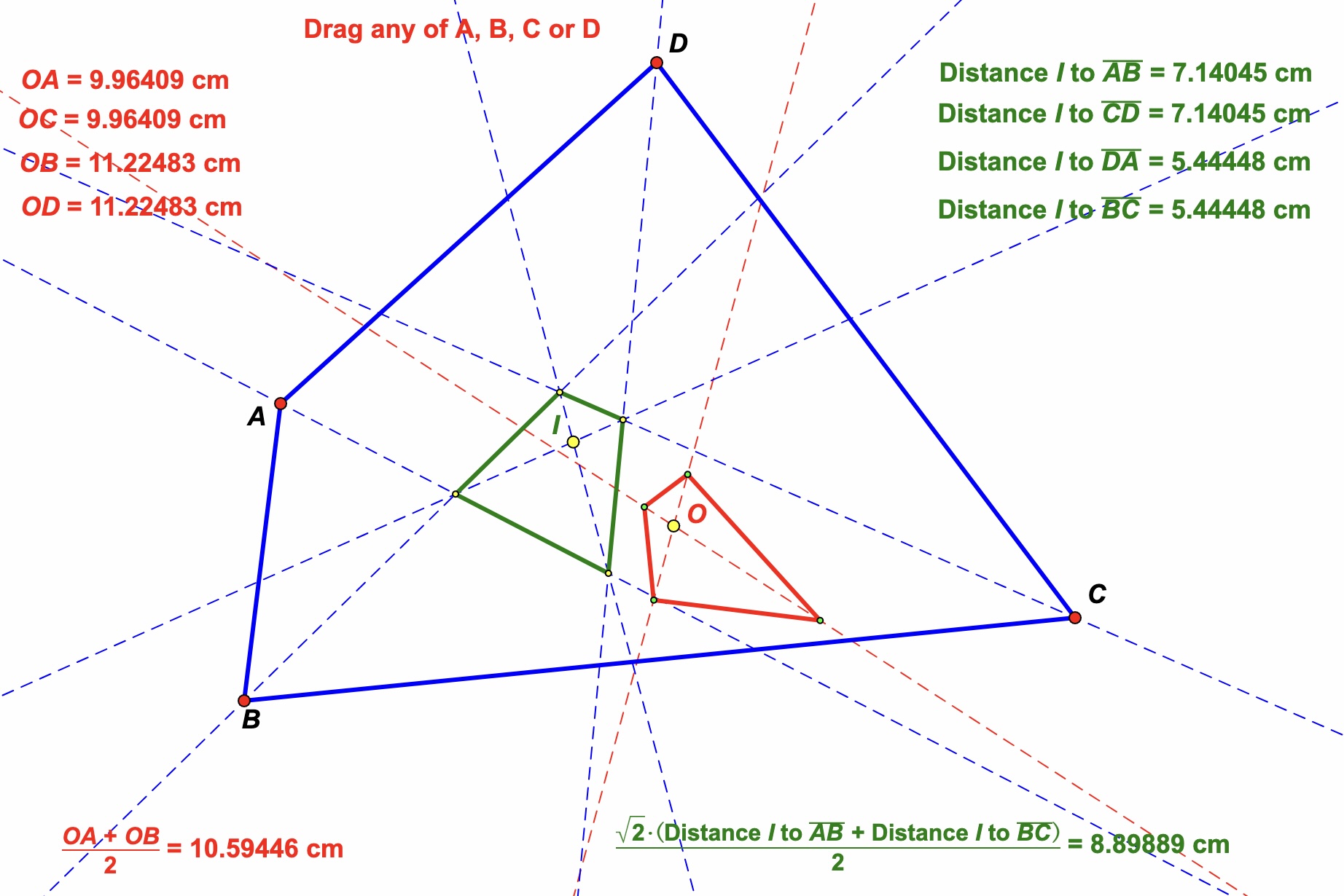 The quasi-circumcentre and quasi-incentre of a quadrilateral